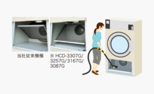 乾燥機の特長｜施設向けの業務用洗濯機/乾燥機 | アクア株式会社（AQUA）