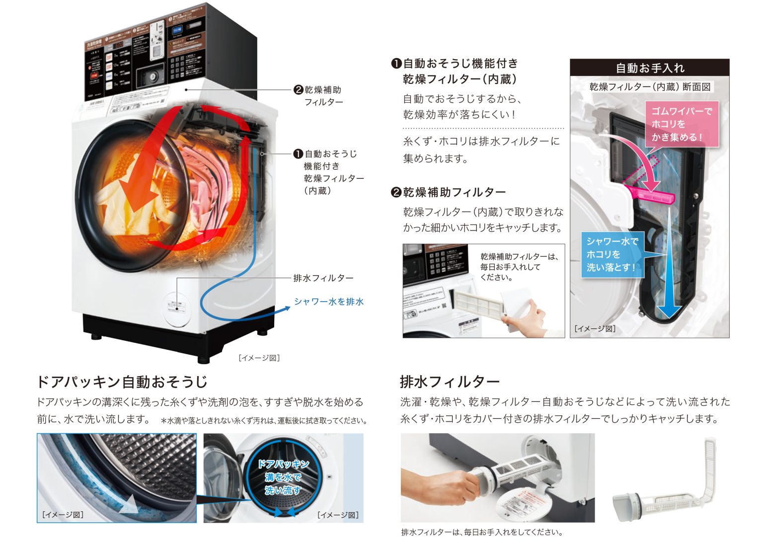 コイン式全自動洗濯乾燥機 MWD-600ECP の特長 | アクア株式会社（AQUA）